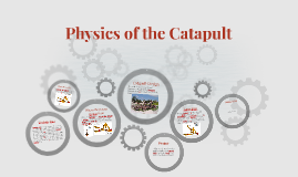 Physics of the Catapult by on Prezi
