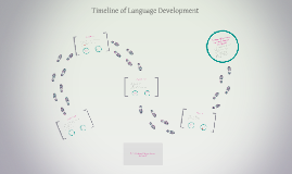 Timeline of Language Development by Sarah Smith on Prezi