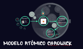 MODELO ATÓMICO CHADWICK by Gamaliel Rubio on Prezi