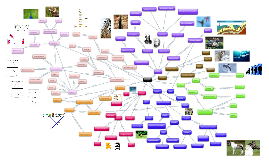 Evolution Concept Map by Yavi Mano on Prezi