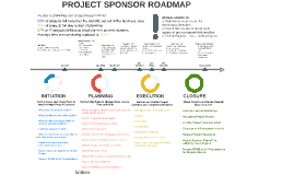 project sponsor roadmap by Kristen Wang on Prezi