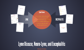 Lyme Disease, Neuro-Lyme, and Encephalitis by Manuel Castro on Prezi