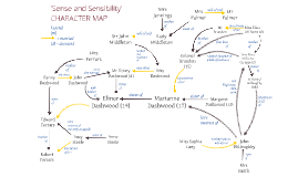 Copy of Sense and Sensibility CHARACTER MAP by Judith Andrews on Prezi