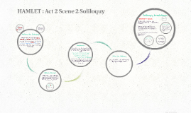 HAMLET : Act 2 Scene 2 Soliloquy by nickil Lingam on Prezi