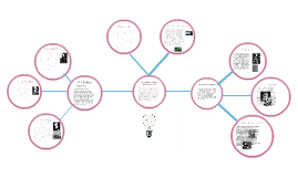 The Pros and Cons of the Industrial Revolution by Kevin Echausse on Prezi