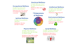 Seven Dimensions of Wellness by Eric Zearfoss on Prezi