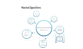Maximal Oppositions by Melinda Clark on Prezi