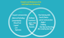Interpersonal Relationship Between Adult Child and Parent by Miriah ...