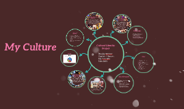 Cultural Identity Project by sierra wright on Prezi