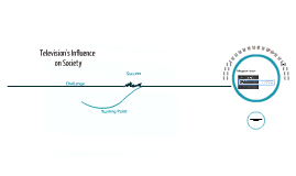 Television's Influence on Society by Chris P on Prezi