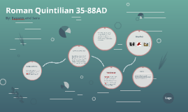 Roman Quintilian by Rayann Lau on Prezi