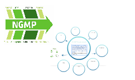 Nestle Good Manufacturing Practices (NGMP) by Heba Sadek on Prezi