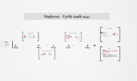 Moderne - Lyrik nach 1945 by Benjamin Friedrich on Prezi