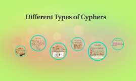 different types of cyphers by neve grimes on Prezi