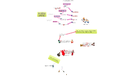 Identifying an Author's Bias by Emily Endress on Prezi