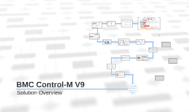 BMC Control-M V9 by VPMA Global Services on Prezi