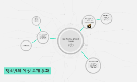 청소년의 이성 교제 문화 by Youjin Chang on Prezi