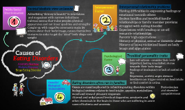 Eating Disorders Mind Map by Alex Lim on Prezi