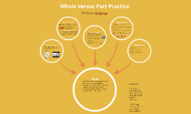 Whole vs. Part Practice by Naomi Eustache on Prezi