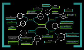 Aboriginal Mind Map by Syed F. Inam on Prezi