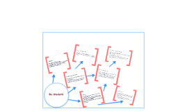 Ecogram voor social work by Lisanne Ram on Prezi