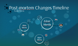 Post-mortem Changes Timeline by Leah Stern on Prezi