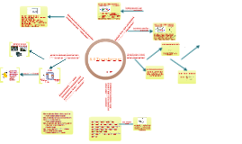 8.4 Transformer by A HMZN | Fizik SPM on Prezi