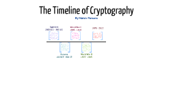 The Timeline of Cryptography by Maisie Parsons on Prezi