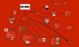 Die Linke by on Prezi
