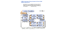 OTIPM by 은정 김 on Prezi