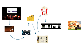 Acción: Género cinematográfico by Angie Carvajal on Prezi