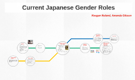 9 Rules of Journalism by Amanda Gibson on Prezi