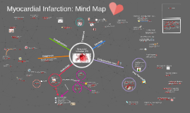 Myocardial Infarction Mind Map by Alexis Troyak on Prezi