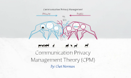 Communication Privacy Management Theory (CPM) by Chet Norman on Prezi