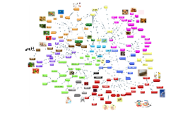 Genetics Concept Map by Yavi Mano on Prezi