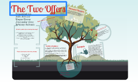 The Two Offers by Megan Moran on Prezi