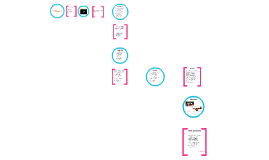 Multimode All one race poem analysis by Pia Mulligan on Prezi