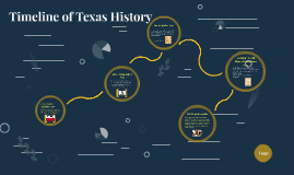 Timeline of Texas History by Oscar Williams on Prezi