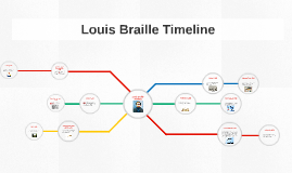 Louis Braille Timeline by Brandon Murphy on Prezi