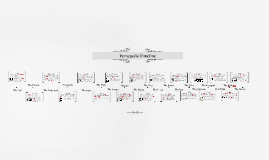 Persepolis Timeline by parna zarei on Prezi