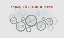 5 Stages of the Listening Process by Daisy Trujillo on Prezi