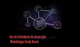 Metodología Booch by Oscar Ortiz on Prezi