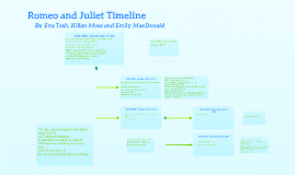 Romeo and Juliet Timeline by Eva Tash on Prezi