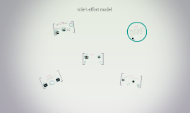 Gile's effort model by Jacqueline Wright on Prezi