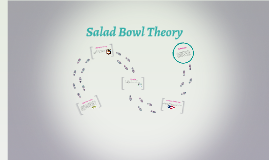 Salad bowl theory by Alana Jones on Prezi