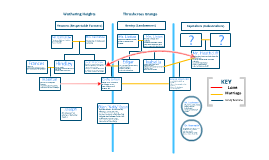 Wuthering Heights Family Tree (Character) by Andrea Garcia on Prezi
