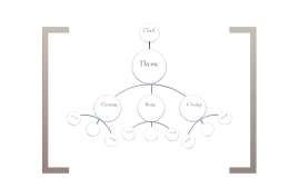 Gish's Model of Interpreting by Kristin Deverin on Prezi