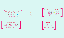 Application of Graph Theory in real world by Sanjay pandey on Prezi