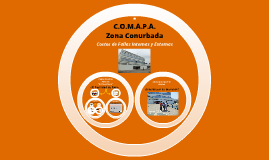 Costos de Fallas Internas y Externas Comapa by Alejandro Rodriguez on Prezi