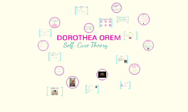 Dorothea Orem Self-Care Deficit Theory by Rhonda Hamilton RN on Prezi